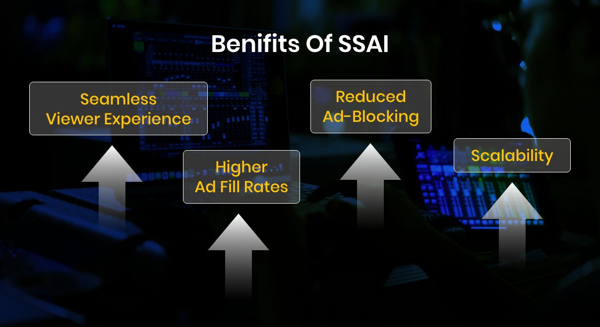 SSAI Live Streaming Monetization VMAP Solution