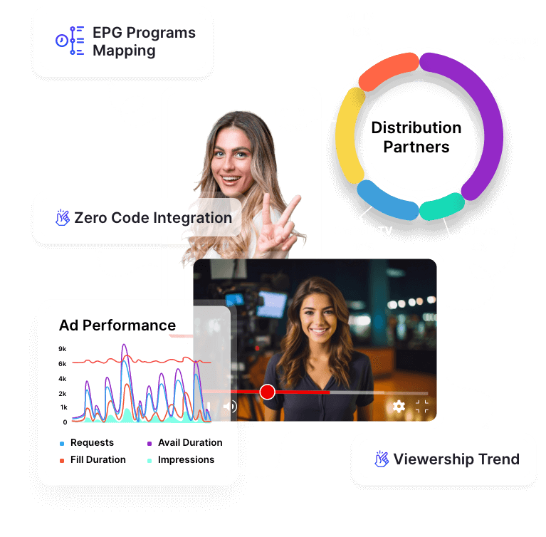 Videograph - Video APIs for Live and On-demand video streaming