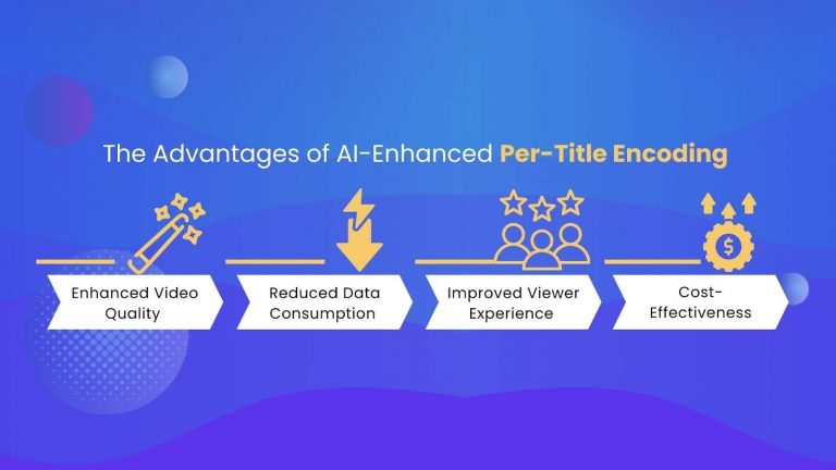 AI-Driven Per-Title Encoding for Better Video Quality