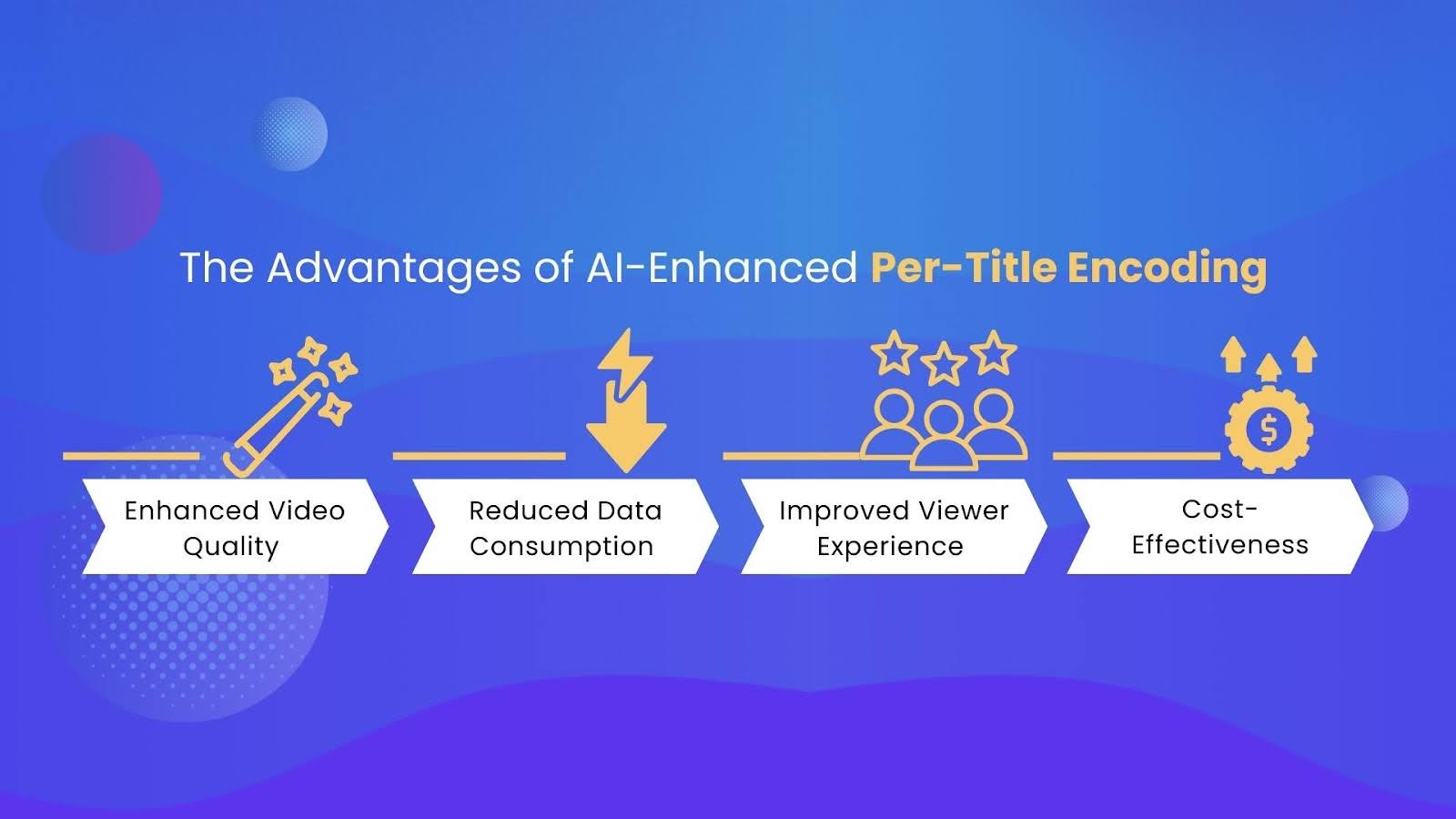 AI-Driven Per-Title Encoding for Better Video Quality