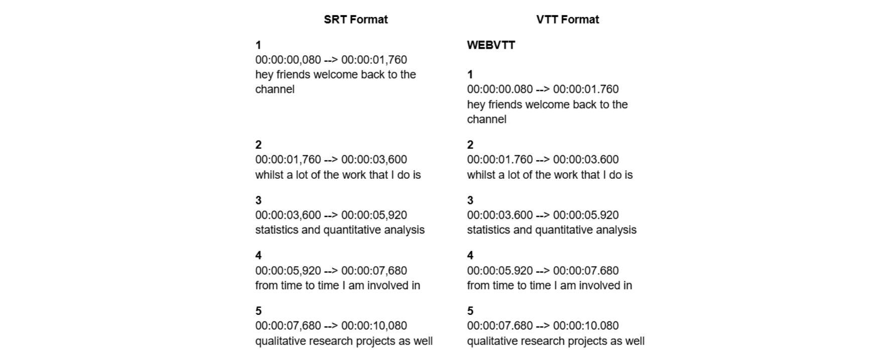 How to Generate Subtitles for a Video with AI