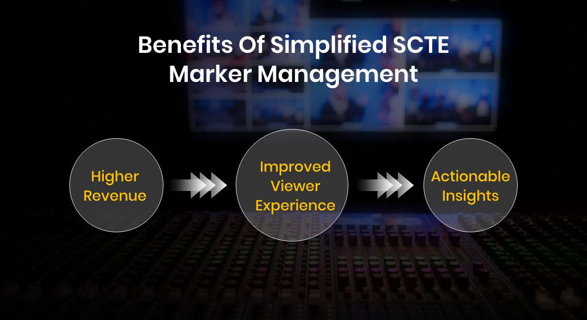 Simplified Video Monetization SCTE Markers